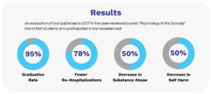 bryt - The Brookline Center
